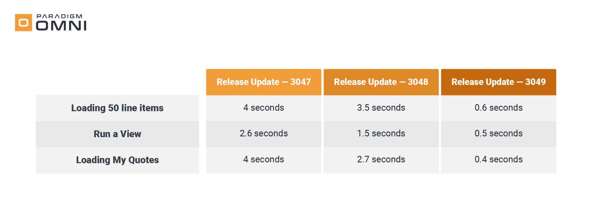 Le besoin de vitesse - Paradigm Technology Omni Software devient plus ...